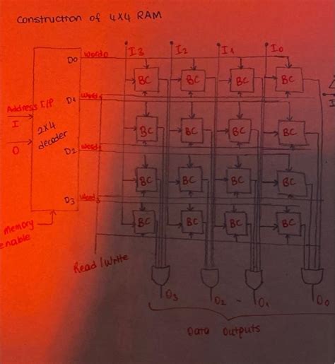 Solved Build 16x2 Bit Ram Using 2 D Flip Flops Similar To Chegg Com