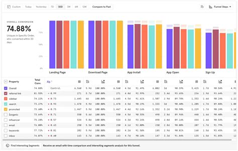 Guide To Setting Up Funnel Analysis In Mixpanel For Beginners