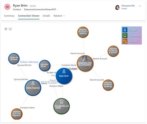Dataverse Connection Viewer Pcf Pcf Gallery