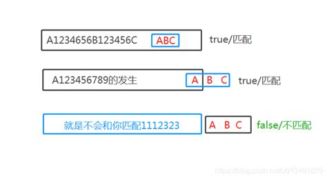 Flutter Dart 正则regexp 和 (一)flutter Regexp Csdn博客 Flutter Dart 正则regexp 和 (一)flutter Regexp Csdn博客