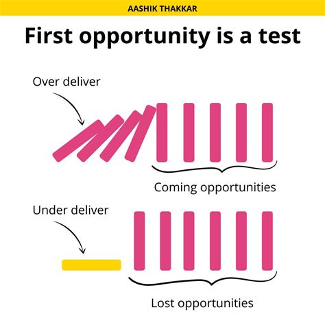 Aashik Thakkar On Linkedin Aashikthakkar 45 Comments