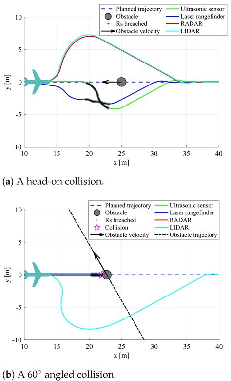 Modelling Free Full Text Optimal Multi Sensor Obstacle Detection System For Small Fixed Wing