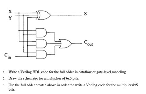 Solved X Y S Cout Cin 1 Write A Verilog Hdl Code For The