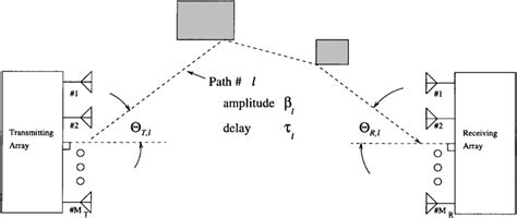 Propagation Path Geometry Download Scientific Diagram Propagation Path Geometry Download Scientific Diagram