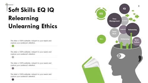 Top 10 Soft Skill Powerpoint Presentation Templates In 2025