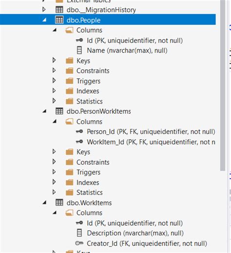 C How To Create A Table With Two Foreign Keys Pointing To The Same