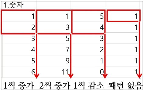 엑셀 자동 채우기 총정리 완결판 쉬운엑셀