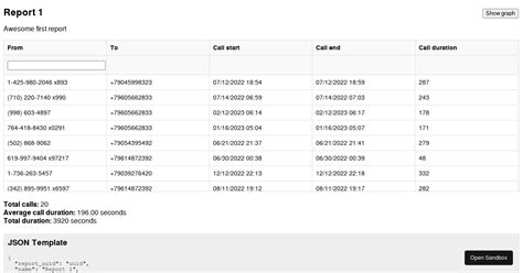 Reports Forked Codesandbox
