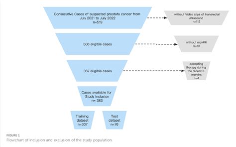Figure 1 From Comparison Of Machine Learning Models Based On Multi