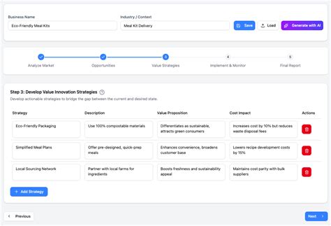 Blue Ocean Strategy Framework App Visual Paradigm