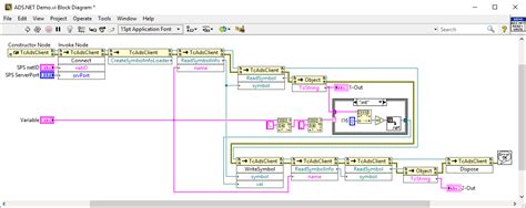 Labview Twincat 2 Adsnet Kommunikation Mit Beckhoff Sps