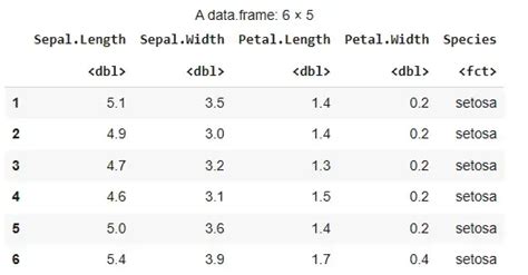 Naive Bayes Classifier In R Programming Geeksforgeeks