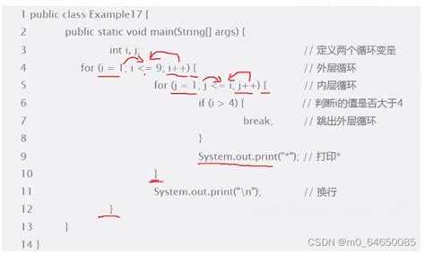 java跳转语句（break、continue） break完会换行吗 csdn博客