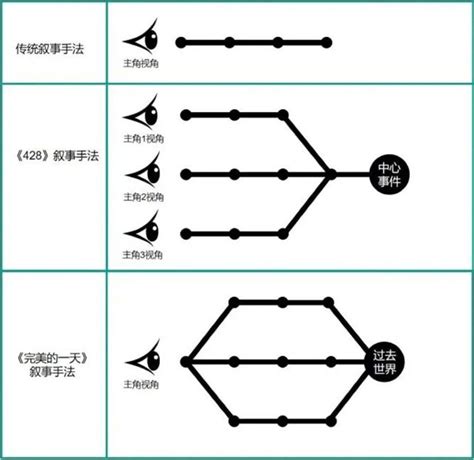 《完美的一天》叙事and玩法研究：困在循环里的魔幻现实 Gameres游资网