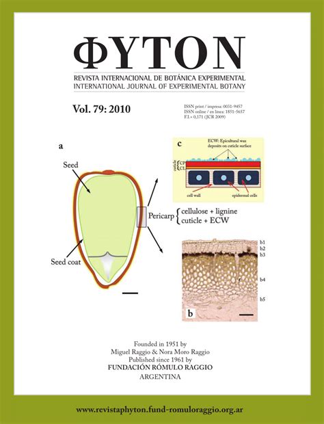 Pdf Teaching How To Write And Publish Scientific Articles