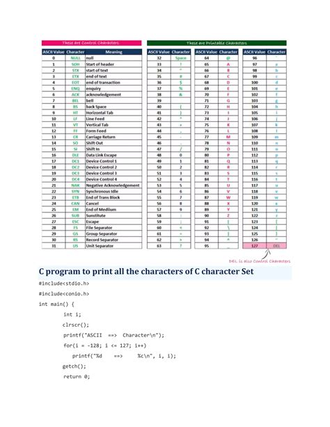 Character Set In C Pdf