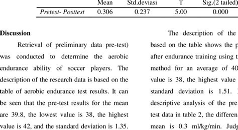 Statistical Data Analysis Of Paired Sample T Test Download Scientific Diagram