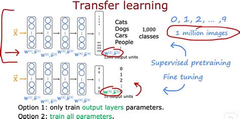 吴恩达 Machine Learning（class 2） 指南 Yfceshi 博客园