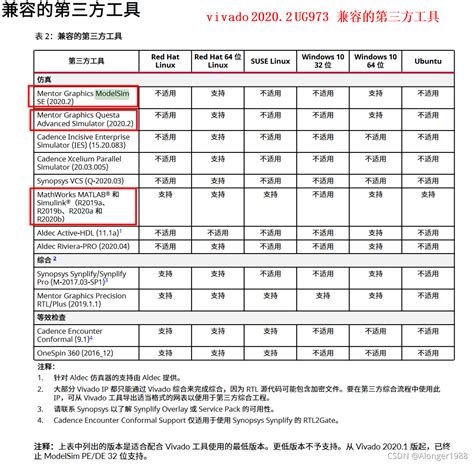 vivado兼容第三方软件工具对照表modelsim，questasim，matlab vivado版本兼容性官方推荐表 csdn博客