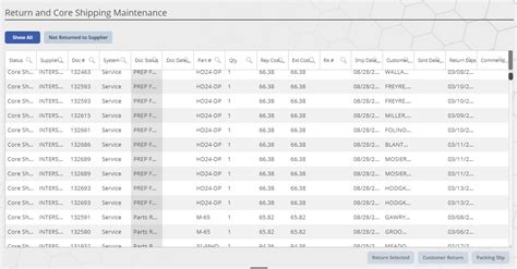 Core Maintenance Motility Software Solutions
