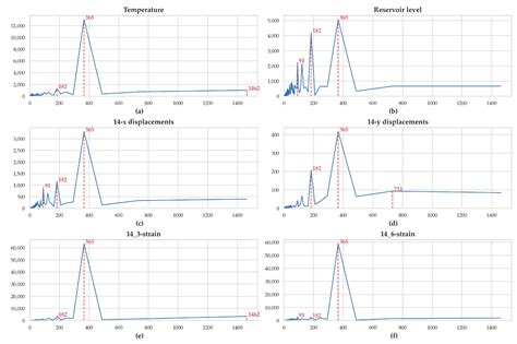 Automatic Concrete Dam Deformation Prediction Model Based On Tpe Stl Lstm
