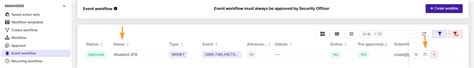 trigger a workflow when users disable or enable 2fa in gat flow