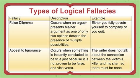 Logical Fallacy And Its Types Part I Ppt Cangrejo Pptx Christianity Religion And Spirituality
