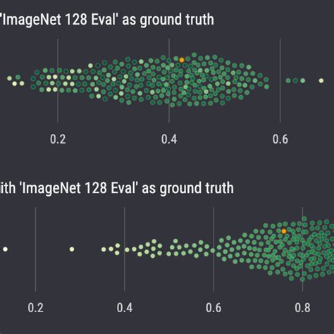 Recall And Precision Beeswarm Plots Colored By Precision Score High