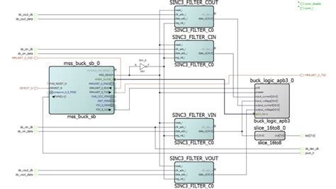 Controlling A Smps From Mss With Smartfusion2 Soc