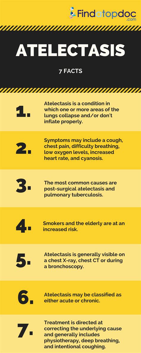 Atelectasis Symptoms Causes And Treatment