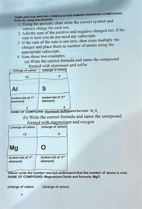 Solved Template For Writing Formulas And Naming Inorganic Compounds Rules For Using This