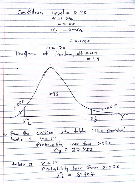 Solved Find The Critical Values X And X For The Given Confidence Course Hero