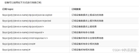 Esp32 C3 应用 篇（实例一、通过mqtt协议连接onenet上报传感器数据，云平台下发灯光调色）esp32 实例 Csdn博客