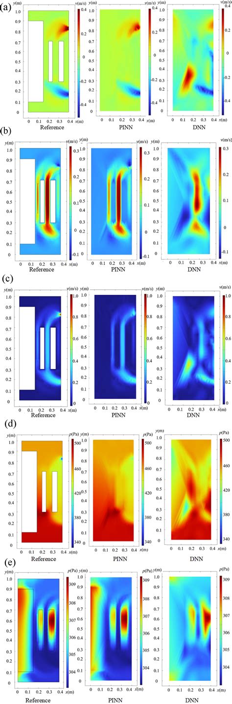 Predicting Transformer Temperature Field Based On Physics‐informed Neural Networks Tang 2024
