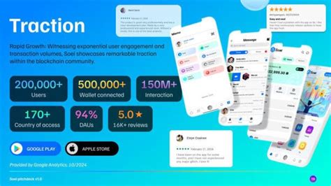 Revolutionary Social Networking Platforms Social Networking Platform