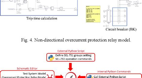 Figure 5 From Testing A Non Directional Overcurrent Protection Relay Power Hardware In The Loop