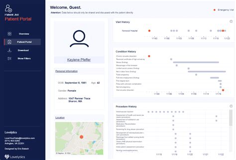 10 Amazing Healthcare Dashboard Examples Created With Tableau
