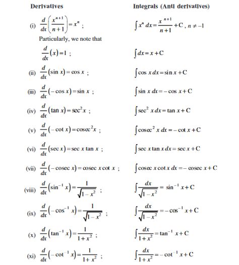Integration Formula Calculus Physics And Mathematics Formula