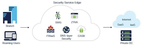 Security Services Edge A Solution For The Hybrid Workforce