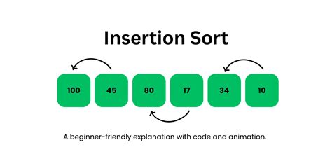 Insertion Sort Algorithm Learn With Interactive Animations