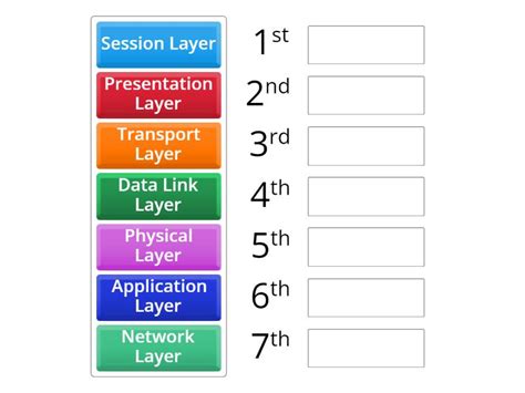 Comptia Network N10 008 11 Osi Model In Order Rank Order