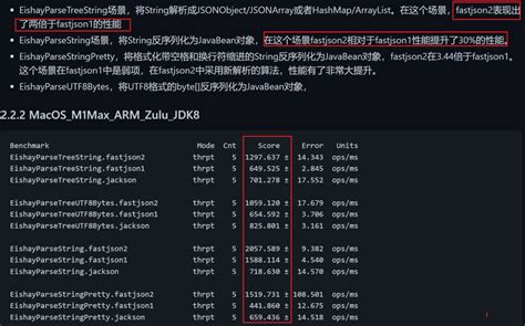 阿里新开源的项目，性能提升200，号称再战十年的json库（带私活源码）fastjson2 Maven Csdn博客