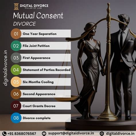 What Is Mutual Consent Divorce What Are The Steps Involved