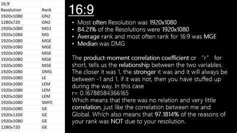 The Relation Between Your Resolution And Your Rank Csgo Album On Imgur