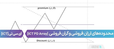 نواحی گران فروشی و ارزان فروشی Premium And Discount ؛ آرایه Pd در Ict