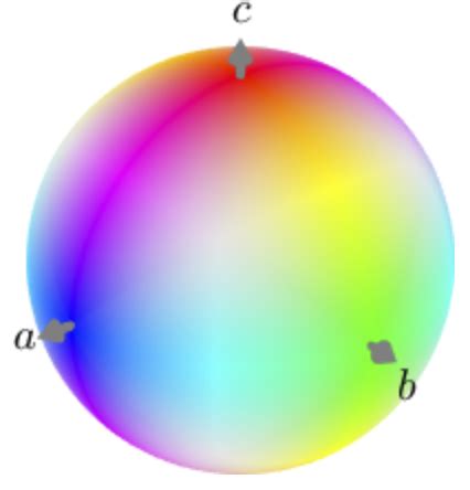 Colors Spherical Colour Surface Plot In Python Stack Overflow