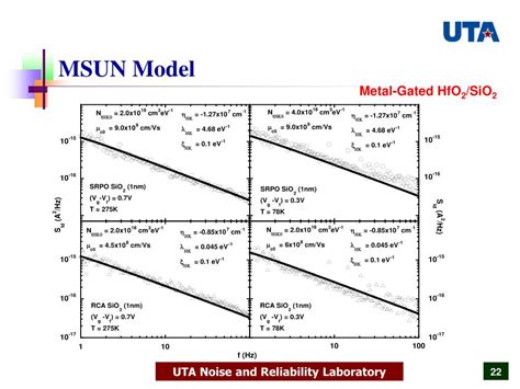 Ppt Noise Modeling At Quantum Level For Multi Stack Gate Dielectric