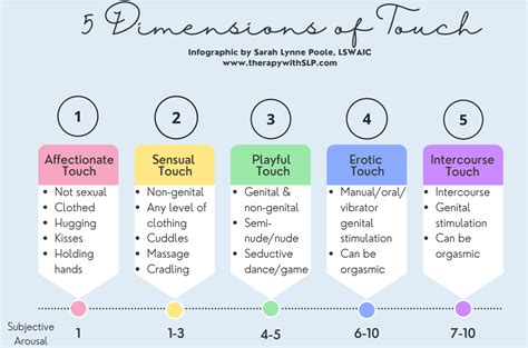 Touch Strategies That Will Help You Sexually Reconnect With Your Spouse Get Intimacy
