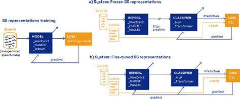 Figure 2 From Automatic Voice Disorder Detection Using Self Supervised