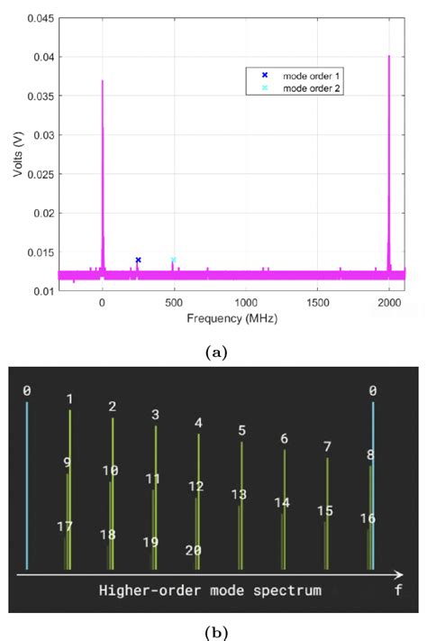 Figure 1 From Towards Next Generation Gravitational Wave Detectors Wavefront Sensing And Mode